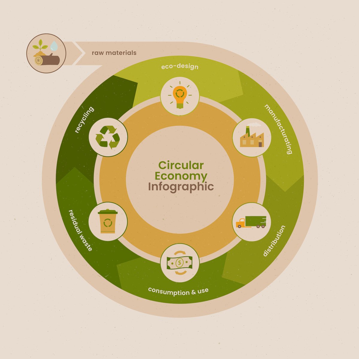 Circular Economy and Remote Work in the Philippines - BillionBricks ...